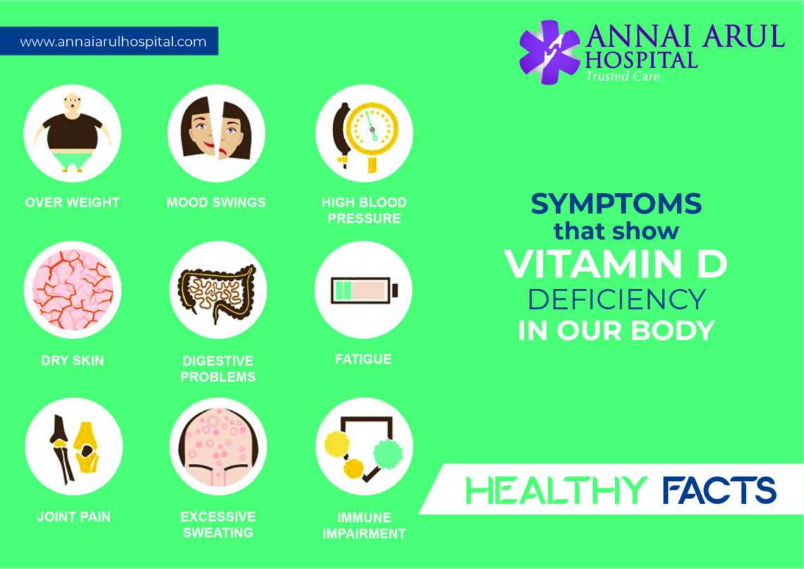 Symptoms that show Vitamin D Deficiency in our body – Multispeciality ...