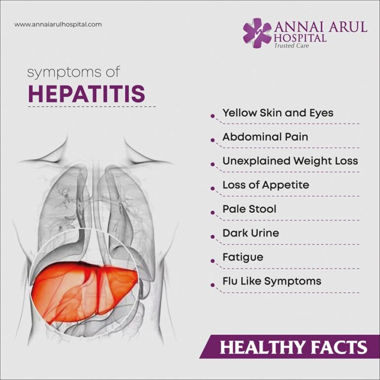 Symptoms of Hepatitis – Multispeciality Hospitals in Chennai