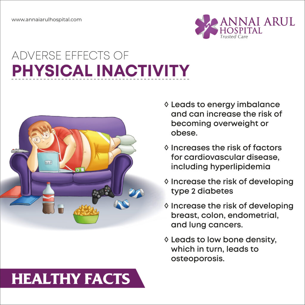 Adverse Effects of Physical Inactivity – Multispeciality Hospitals in ...