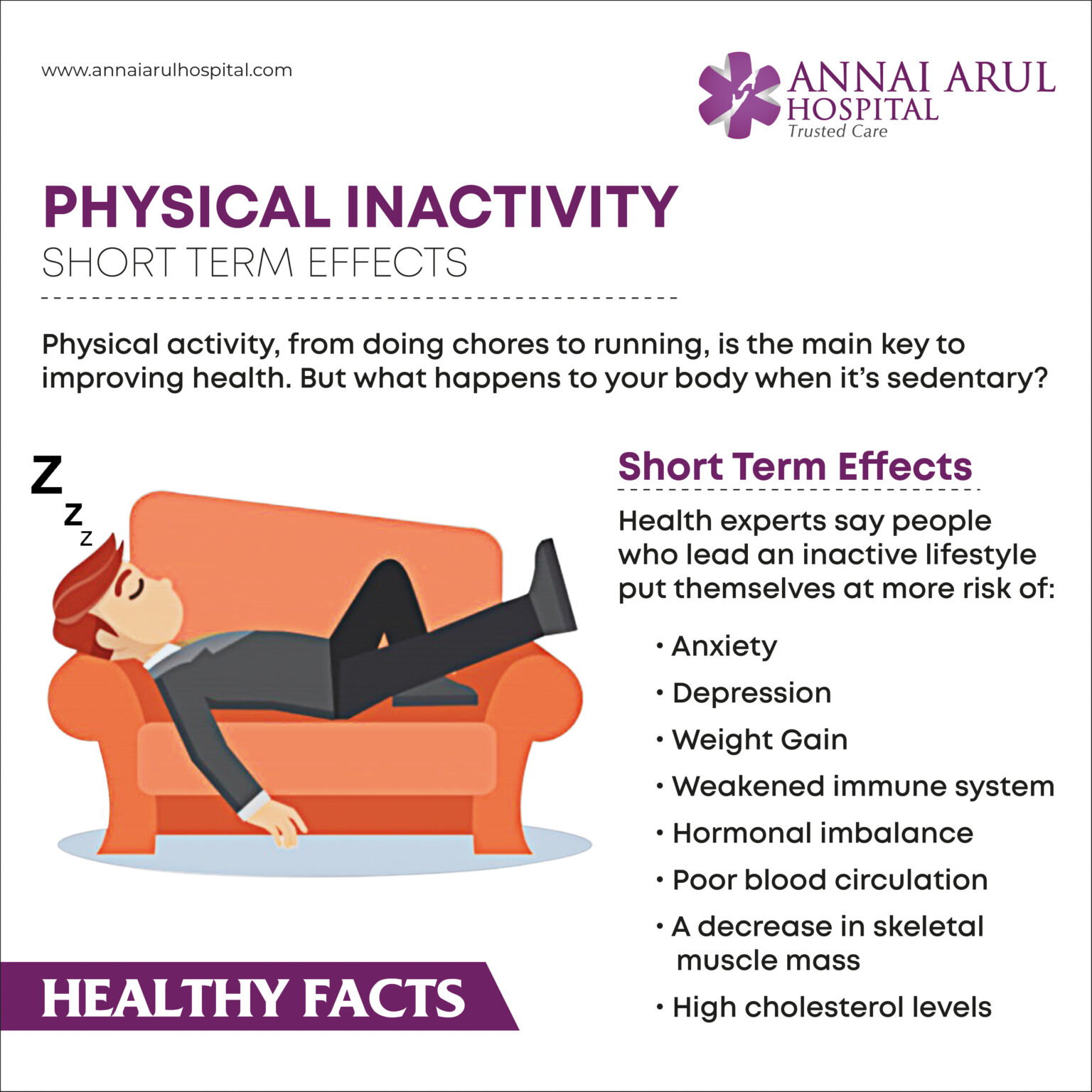 Physical Inactivity Short Term Effects Multispeciality Hospitals In Physical Inactivity Short Term Effects Multispeciality Hospitals In