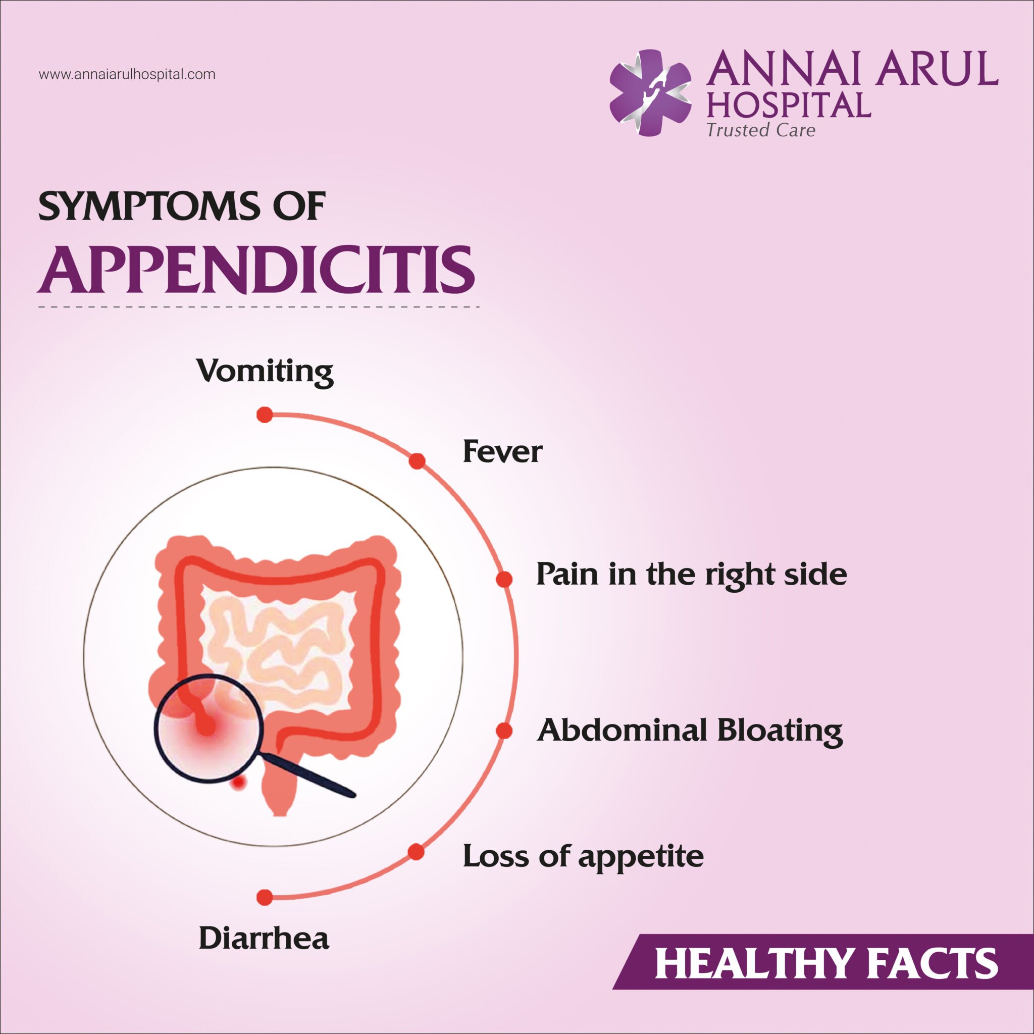 SYMPTOMS OF APPENDICITIS – Multispeciality Hospitals in Chennai