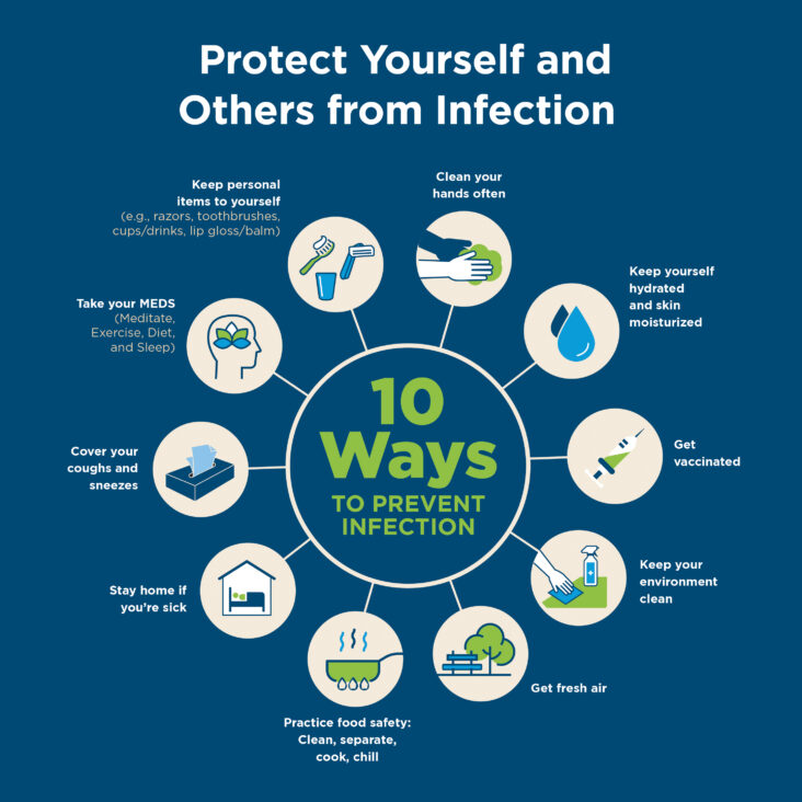 International Infection Prevention & Control Week (Oct 13th – 19th ...